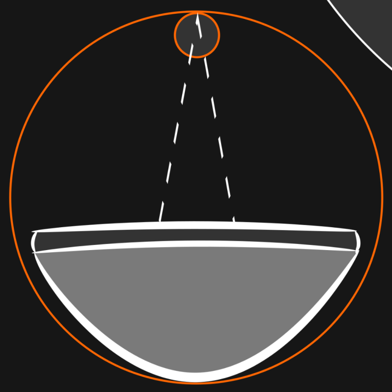 Guitar Neck Shape Guide – Shapes Explained