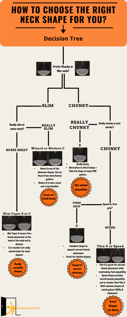 Guitar Neck Shape Guide – Shapes Explained