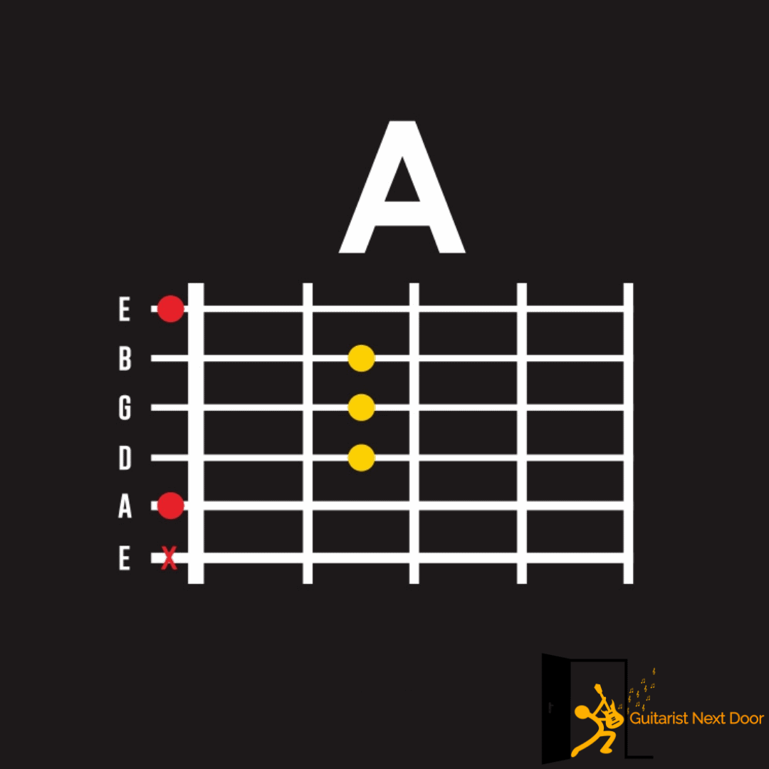 12 Must-Know Beginner Guitar Chords