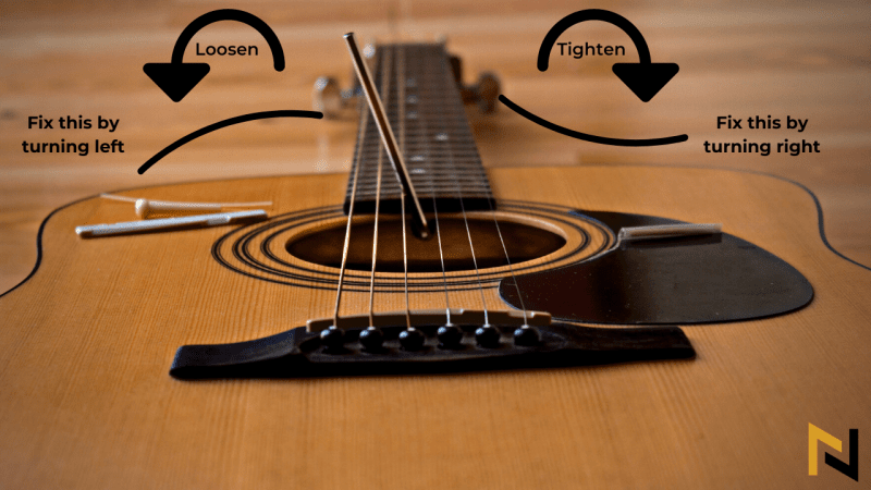 Scariest Thing On Guitars? - The Guitar Truss Rod Explained